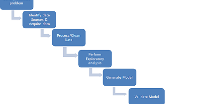 Data Perspective: Data Analysis Steps
