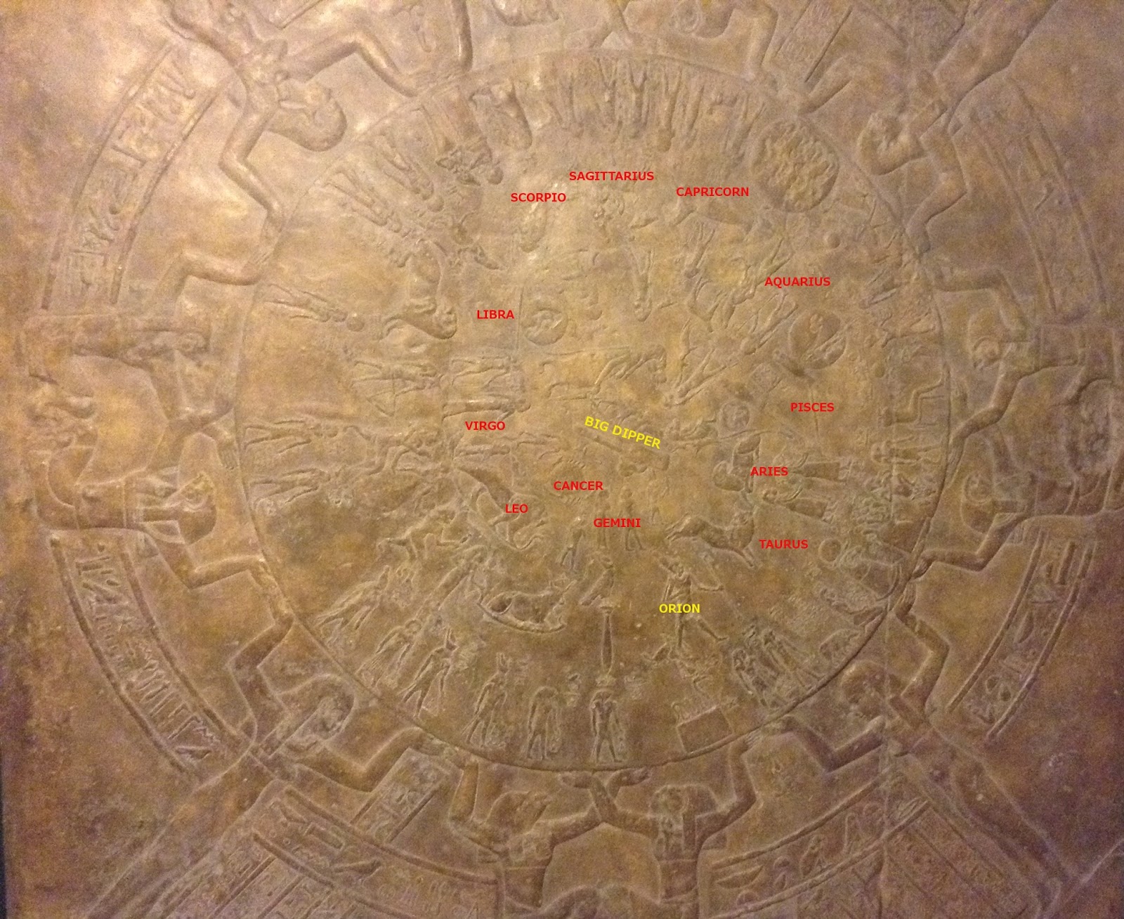 The Mathisen Corollary: The Dendera Zodiac and the message of the Decans