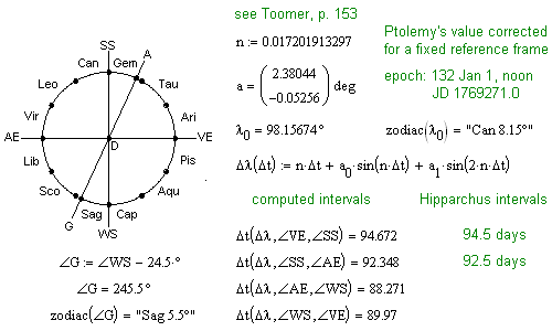 httprover's 2nd blog: Keplerian Elements From Ptolemy's Anomaly for the Sun httprover's 2nd blog: Keplerian Elements From Ptolemy's Anomaly for the Sun