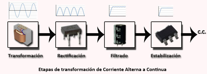 Operaciones de Sistemas Microinformatico: FUENTE DE ALIMENTACIÓN