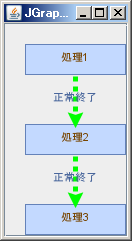 groovyあれこれ: JGraphXでデフォルトの線の色を変更する