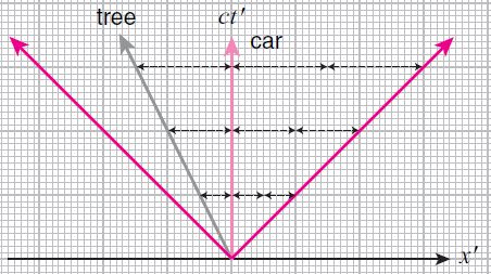Mathminton: [Relativity:4] ทางออกที่สดใสจาก Einstein -Lorentz ...