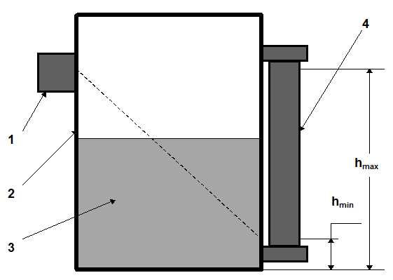 2016 | About Instrumentation