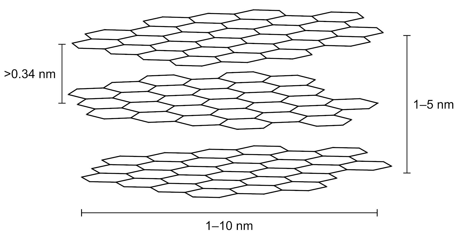 NZ Nano: How are the atoms arranged in charcoal?