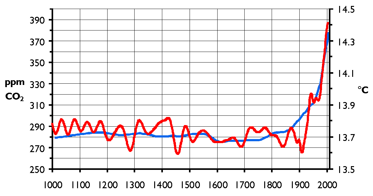 Sustainable Commons: A forum for ideas and actions: XKCD Takes On ...