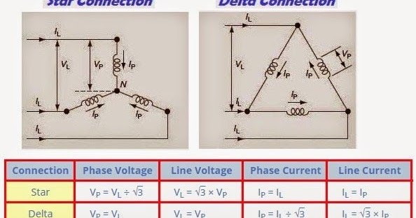 Electrical Page: Relation Between I(Line) , I(Phase) And V(Line) , V ...