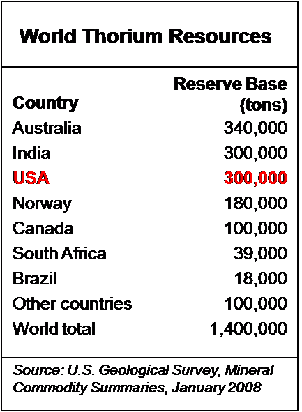 Living in the Lot: Thorium- A New Direction in Power Generation