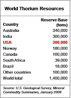 Living in the Lot: Thorium- A New Direction in Power Generation