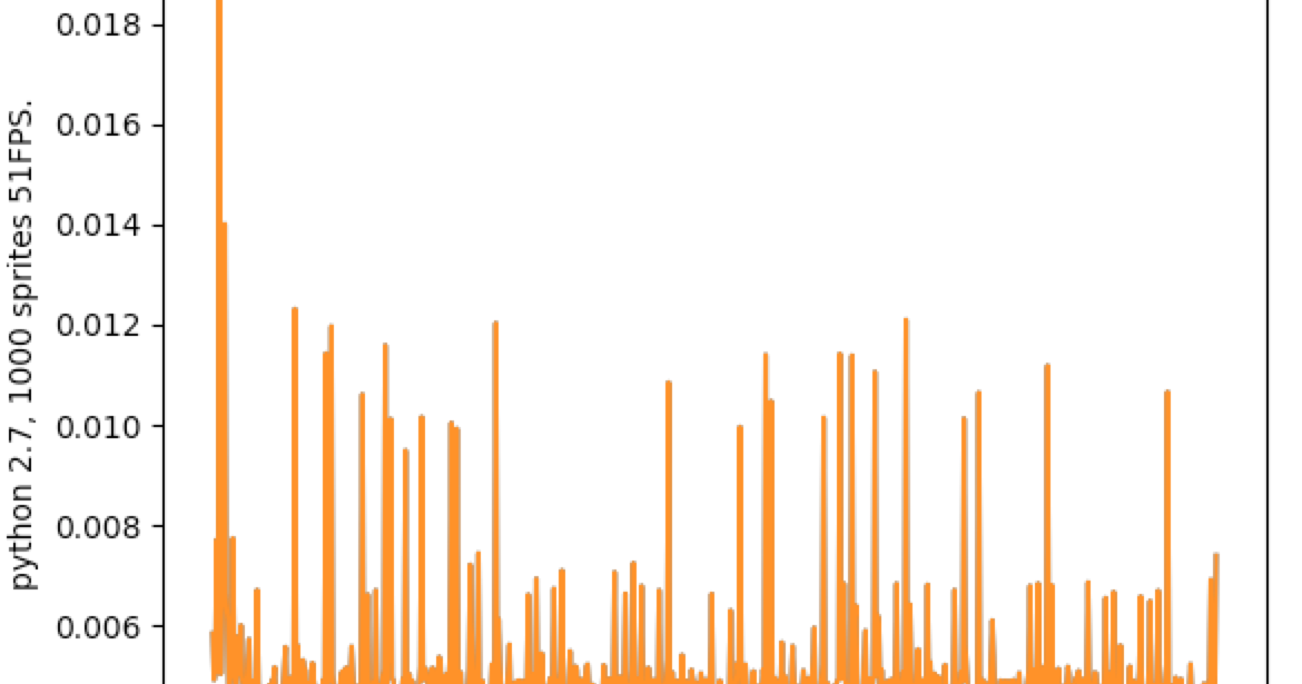 Experiments with new low latency PyPy garbage collector in a thread.