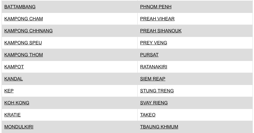 Postal Code Cambodia: All Provinces | Exploring Cambodia, Having Best Time