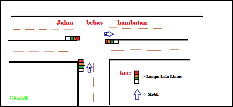 Belajar Mengemudi - Melihat Kondisi Jalan