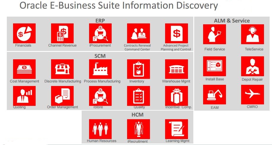 Oracle Ebs Knowledge Varsity Oracle R12 2 5 New Features And Updates