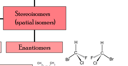 Chemistry Thursday: Isomers – Point of Interest