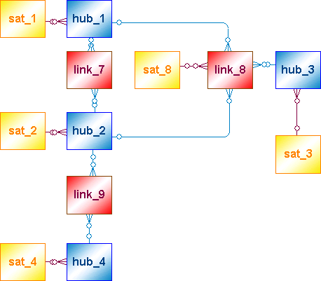 Data Matters (Unseen): Colors of The Data Vault