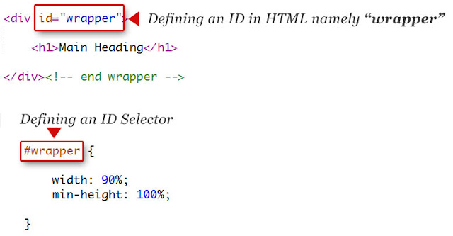 Graftalks: CSS Rules and Selectors