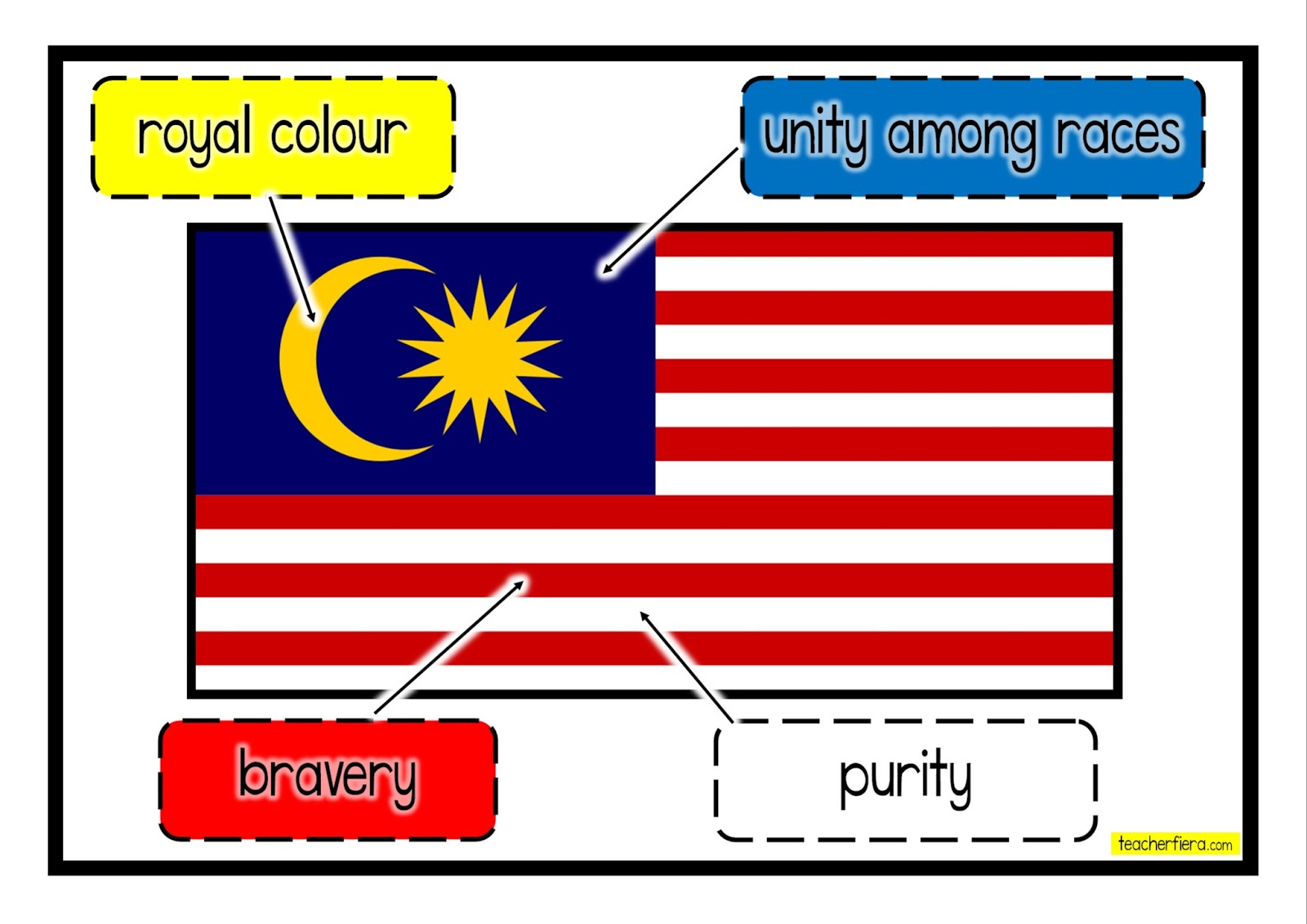 teacherfiera.com: VISUAL AIDS FOR YEAR 1 UNIT 22 - OUR FLAG (BASED ON ...