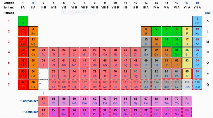 fysikven: Det periodiske system