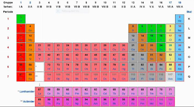 fysikven: Det periodiske system
