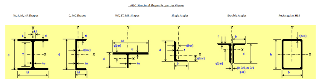 Jewnar Engineering: AISC's Structural Steel Shapes