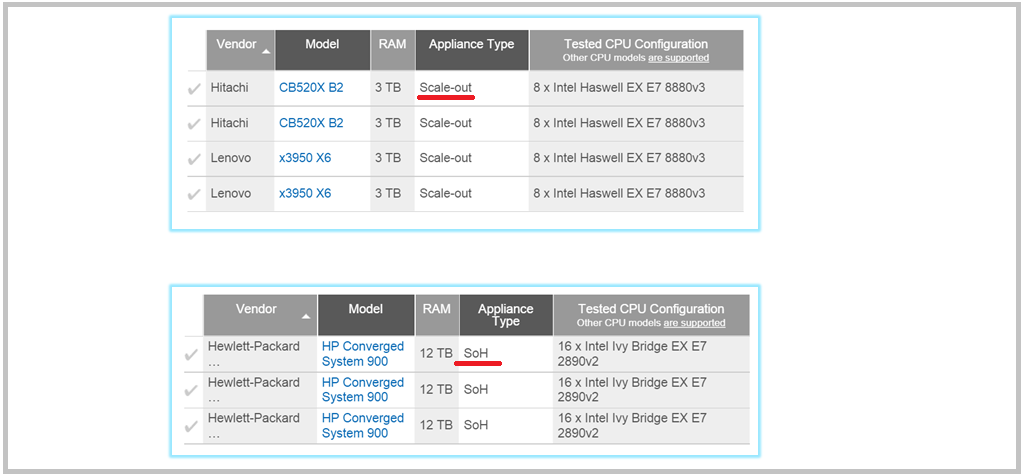 HANA Tutorials: What is the scale-up Or scale-out HANA configuration
