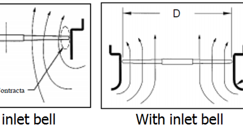 Inlet bell for 2200-EA-001