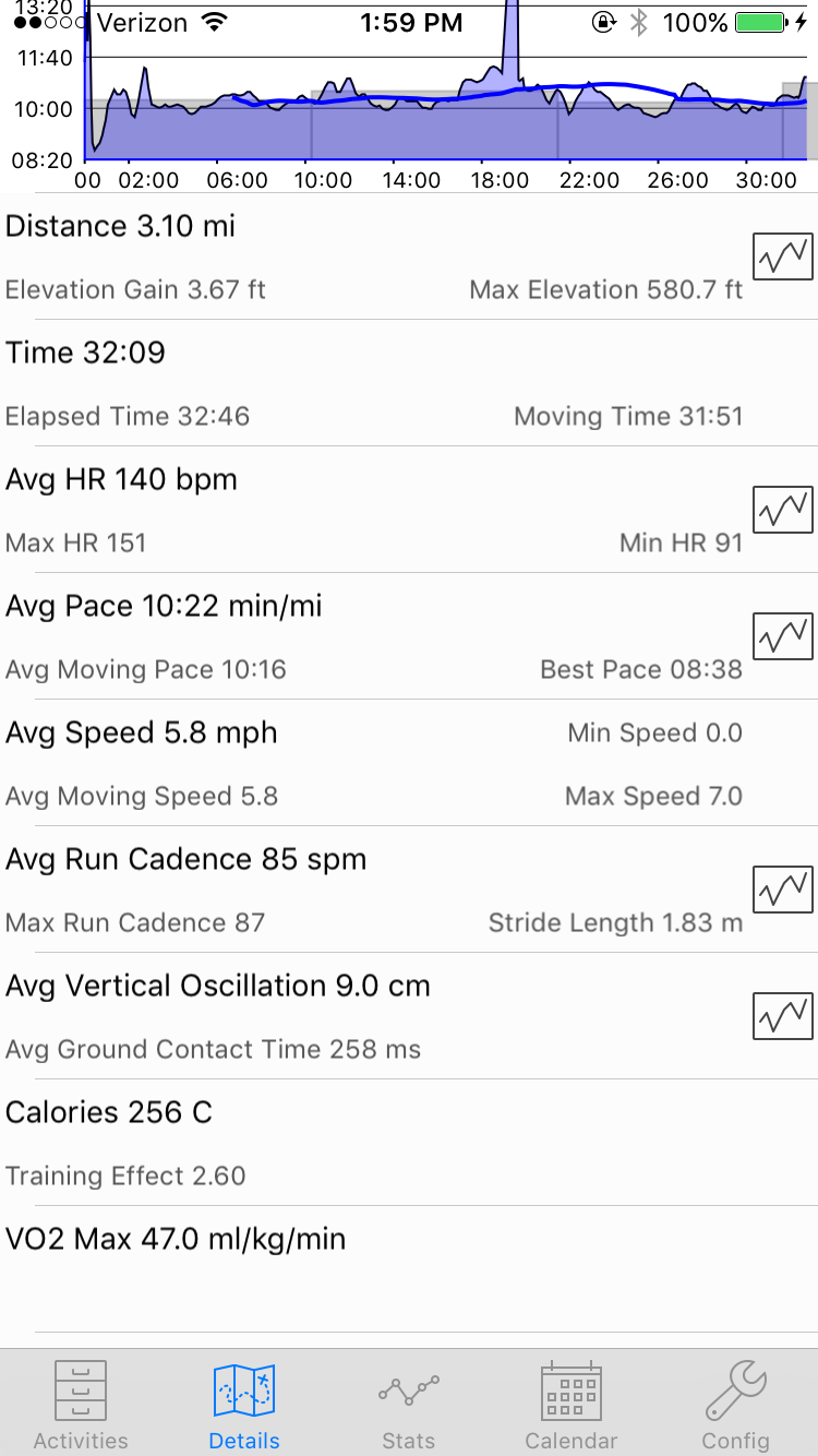 Runs for Cookies: My Favorite Health Apps