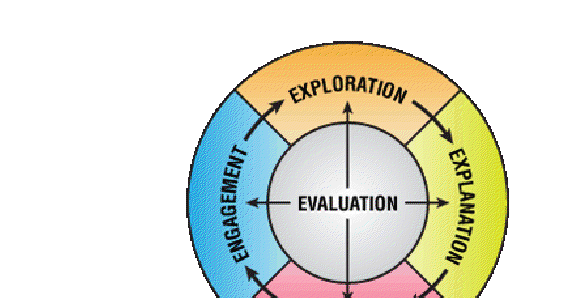 Teaching of Science : 5 E instructional Model with Examples 5 E lesson ...