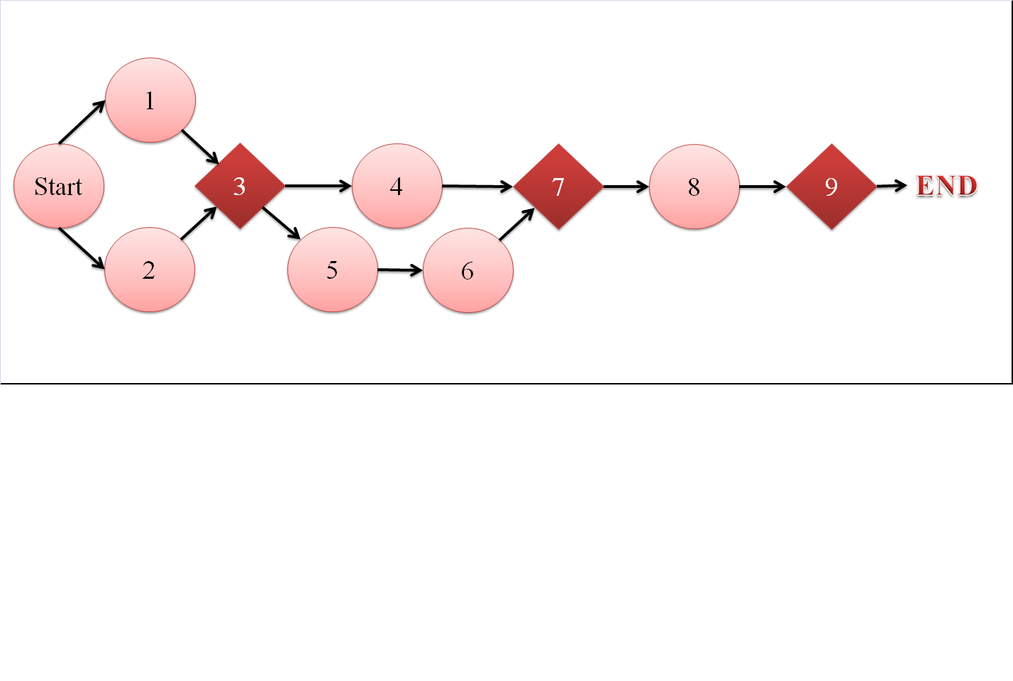 Low Education Standard: Time frame for assignment