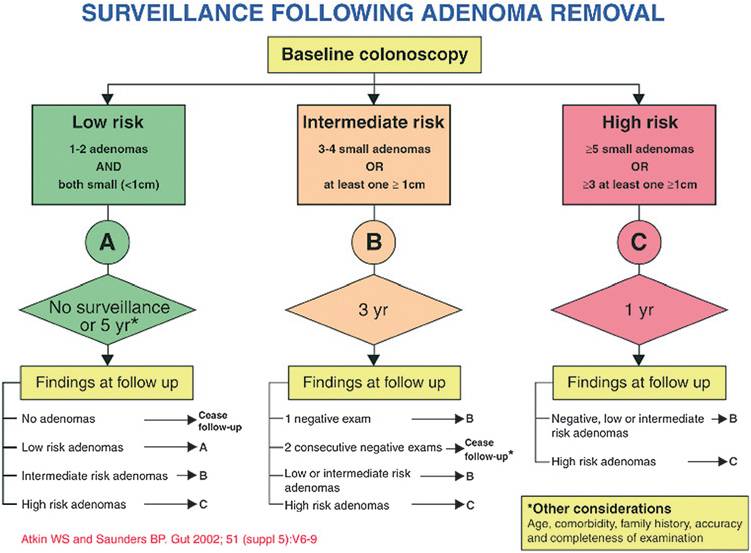 My Gastro Room: October 2012