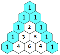 Dasar Pemrograman Komputer: Program Untuk Segitiga Pascal