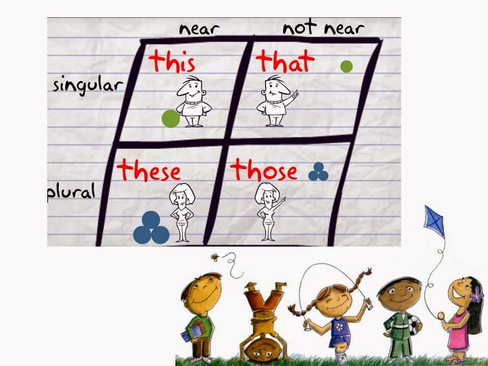 BGPS P3-1 2015: 'This', 'That', 'These' and 'Those' Slides