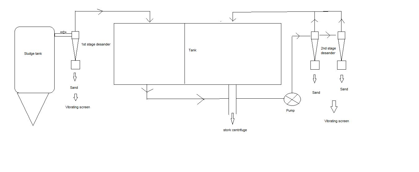 Sharing station: Oil room