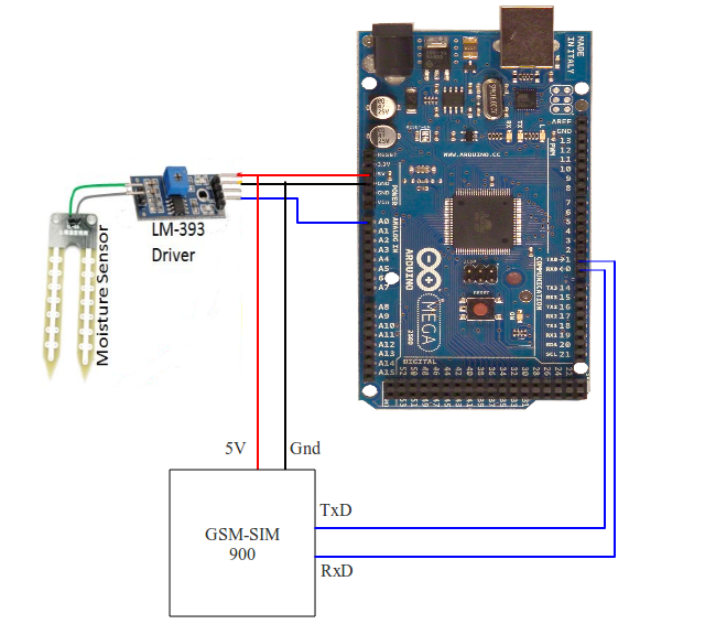 Water Monitoring Systems by using Sensors: Soil Moisture Measurement System