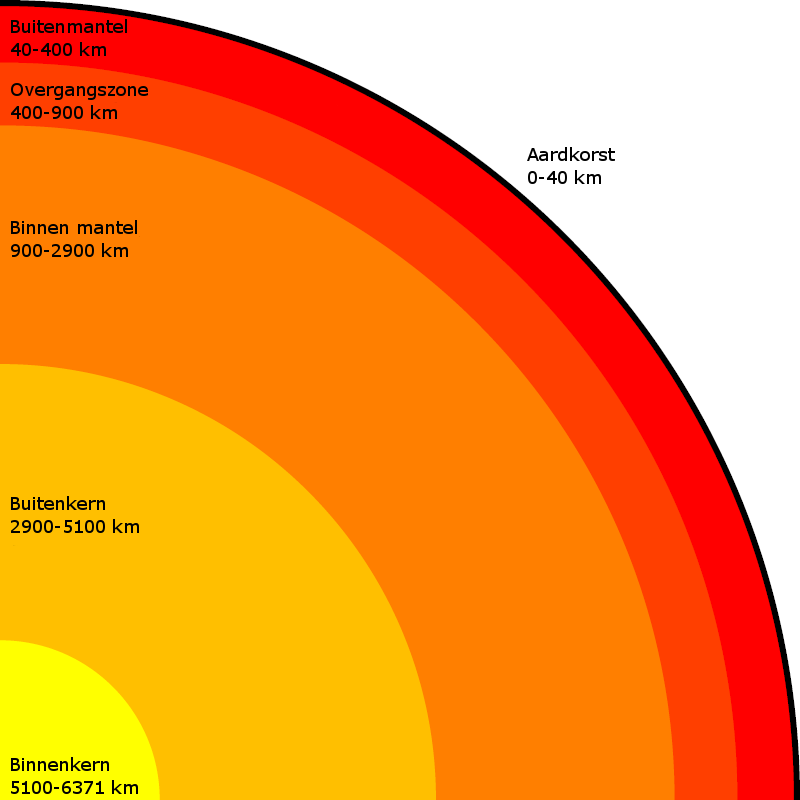 Aardbevingen van Jesse&Bob: Aardkorst