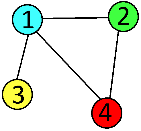 JuegoSoftware y +: ¿Qué es un grafo y cómo se puede representar?
