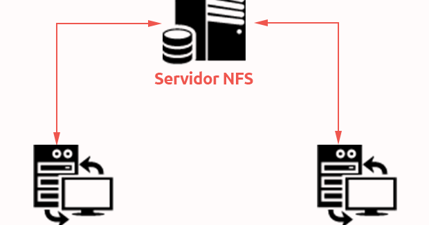 Compartir archivos con el protocolo NFS en GNU/Linux Ubuntu