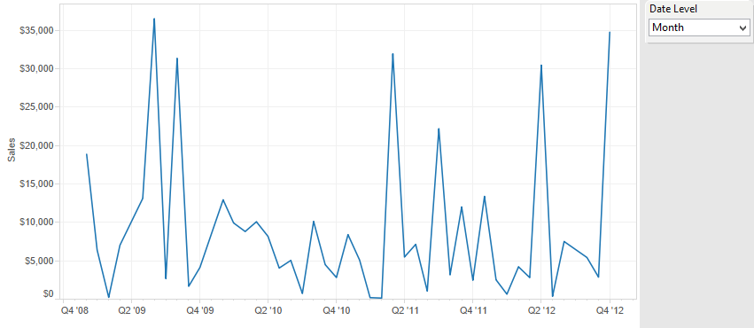 Tableau Tip: Creating a chart that only displays the last day of each ...