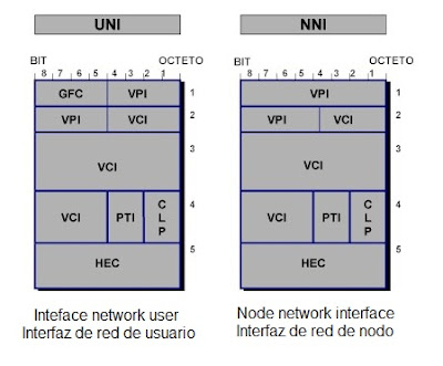Redes WAN. La red ATM | net do it