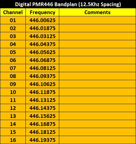 Mr. Aphoristic: New European PMR446 Channel Allocations