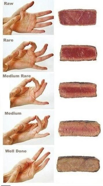 The Finger Test to Check the Doneness of Meat