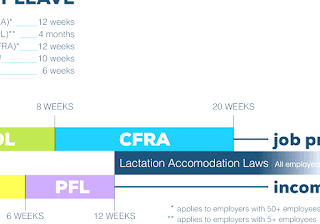 Paid Family Leave (California) - California Cfra