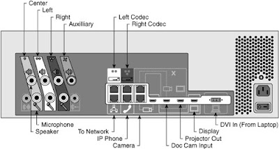 Cisco Telepresence: Codec Physical Design