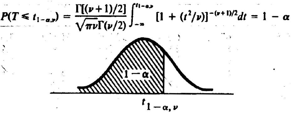 Ayudantías Ingeniería: Distribución t student