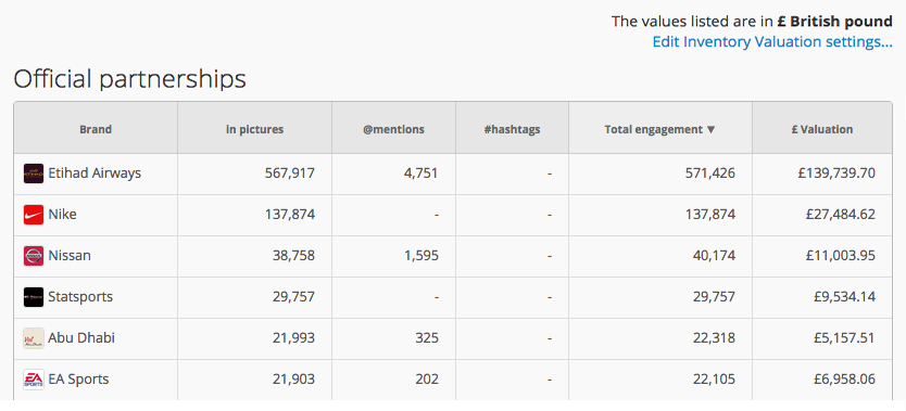 Announcing: Valuation as a Service | Blinkfire Blog