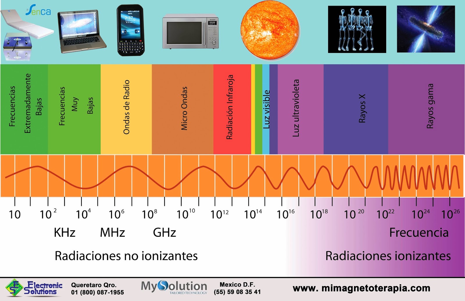TEMAS DE FÍSICA: Conceptos de Física