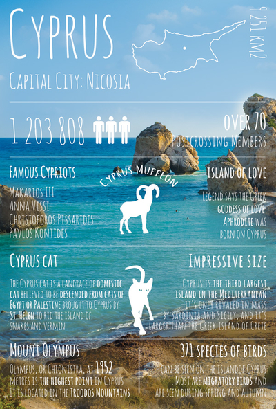 Postcard A La Carte: Greetings from Cyprus - Postallove Series