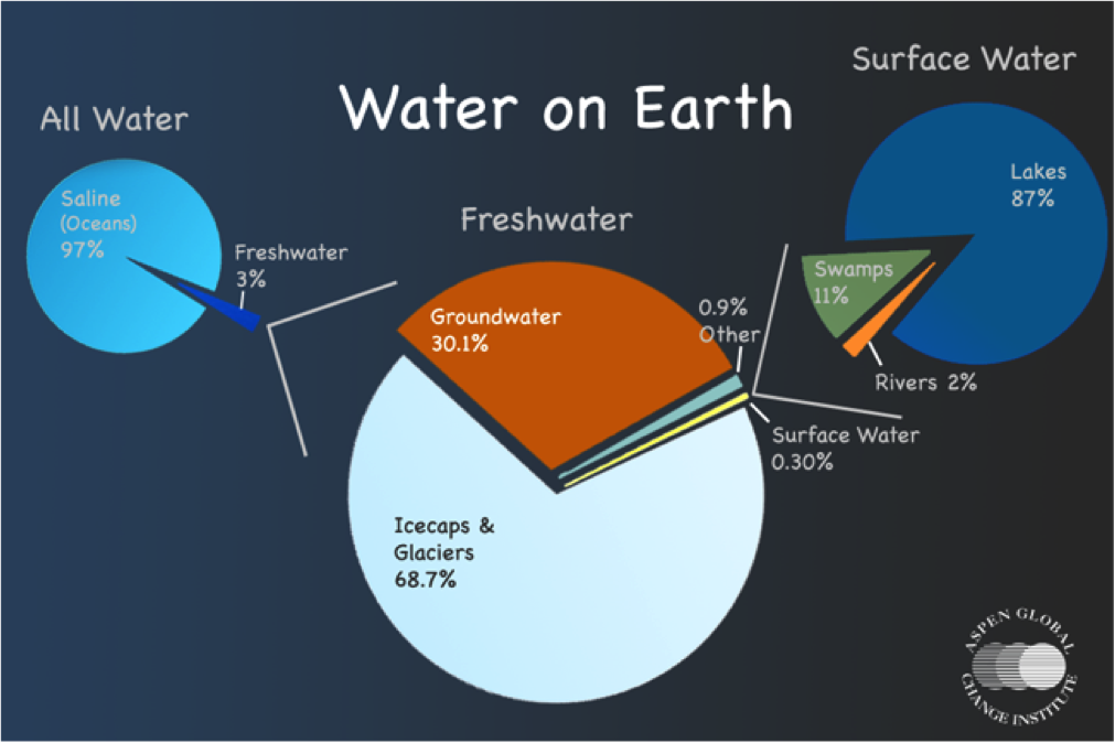 Grade 9 Science: Nov. 22 – Introduction to Ecology