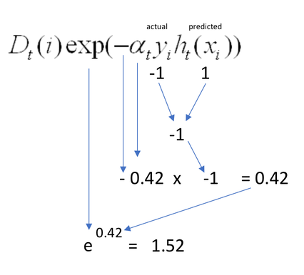 Data jabberwocky: Adaptive Boosting a.k.a. Adaboost