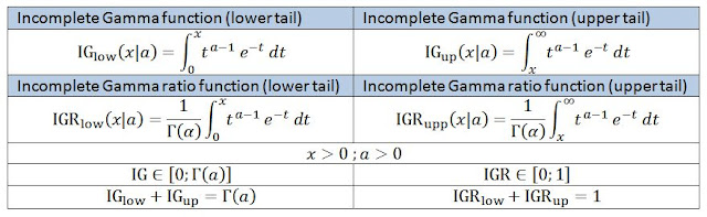 MyExcelRoutines: Special functions: Incomplete gamma functions