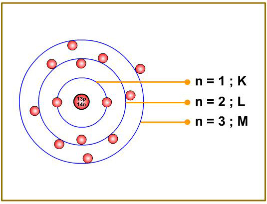 Konfigurasi Elektron Berdasarkan Model Atom ( file swf ) - Ilmu Fisika ...